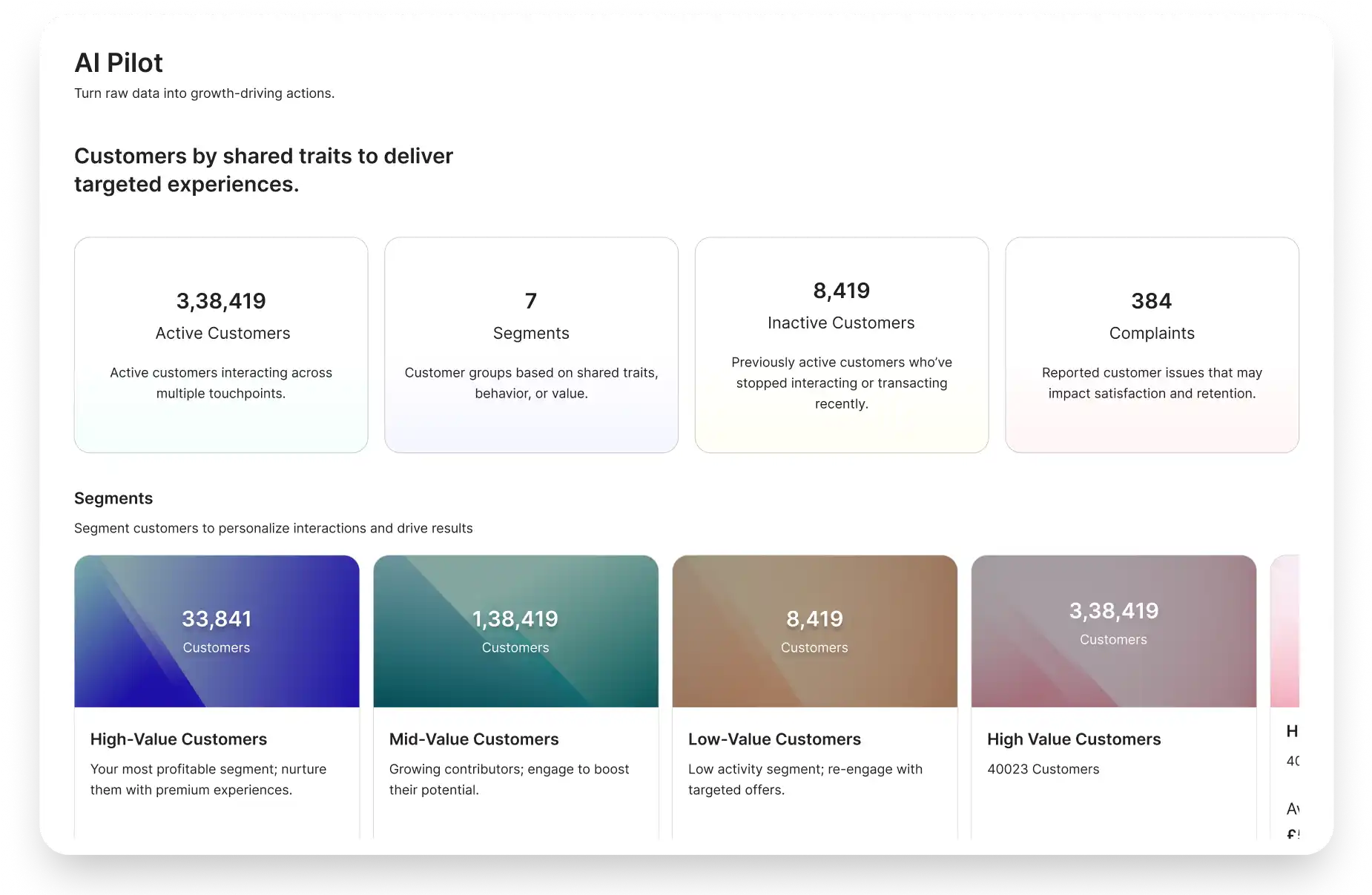 Customer Value Management (CVM) Software | Worktual